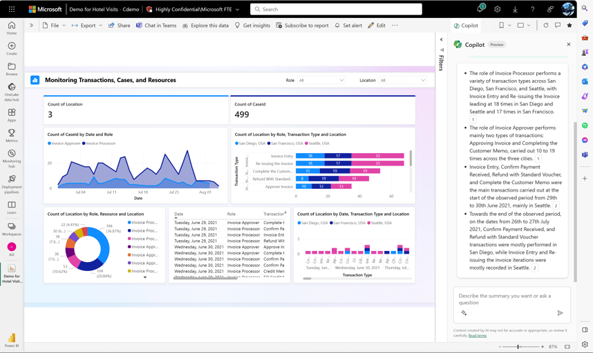 AI-Powered Data Insights Using Microsoft Copilot and Fabric
