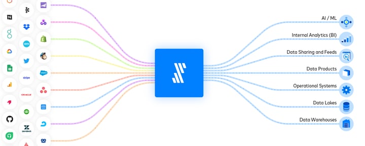 Fivetran + Fabric + Power BI = The Modern Data Stack